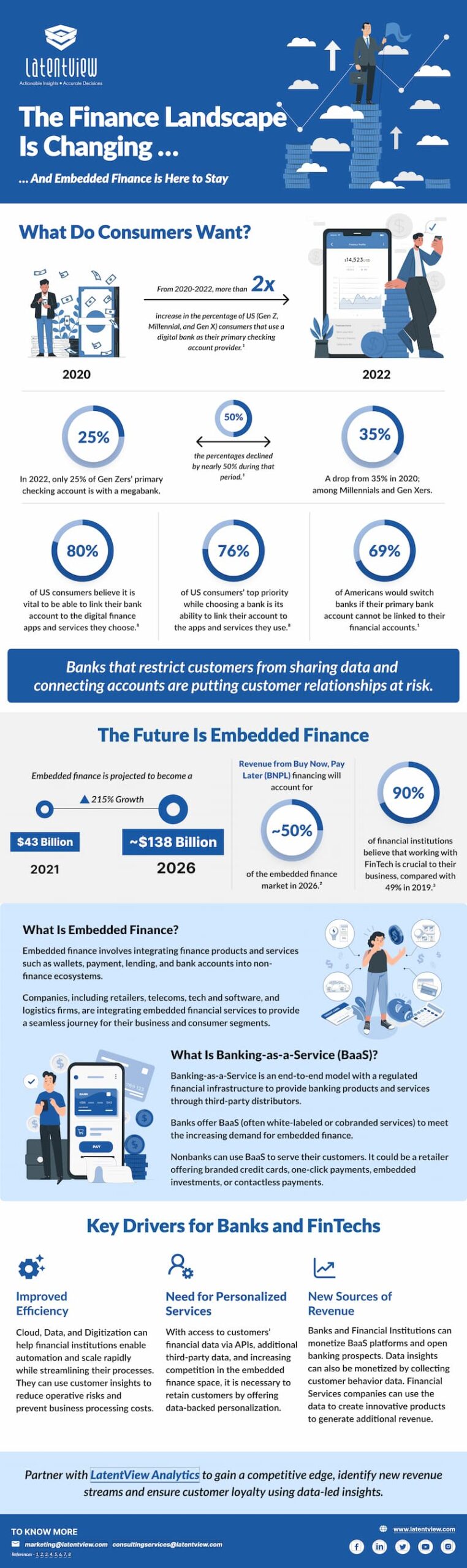 Infographic: The Evolution of Embedded Finance | LatentView Infographic: The Evolution of Embedded Finance | LatentView